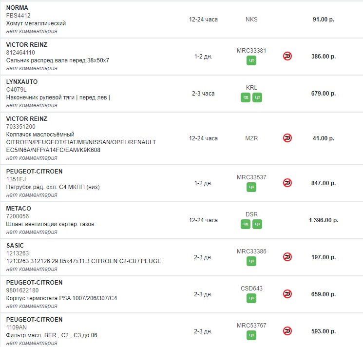 9801622180 Патрубок системы охлаждения PSA 1007/206/307/C4 Peugeot ...