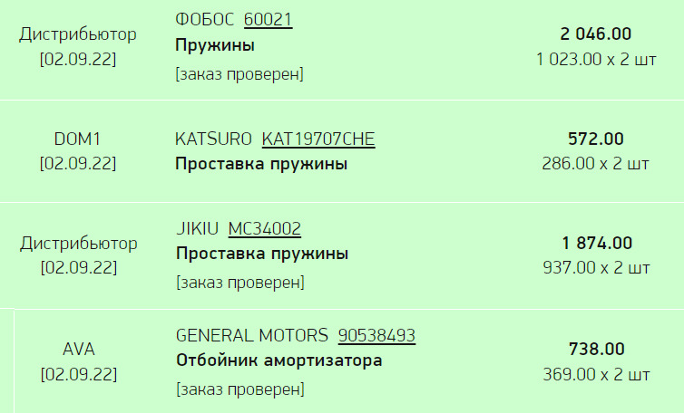 Замена пружин задней подвески — Opel Astra H, 1,6 л, 2009 года ...