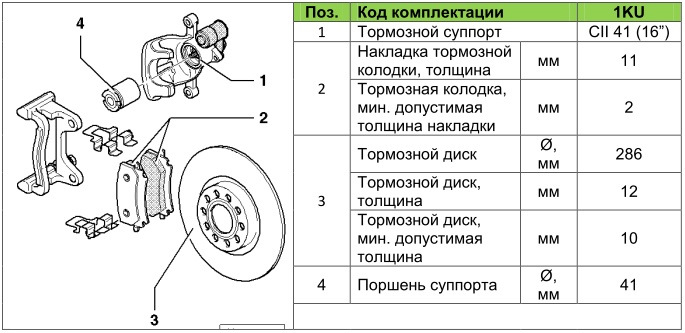 VW Tiguan (2007 — 2017): Замена задних тормозных колодок, дисков ...