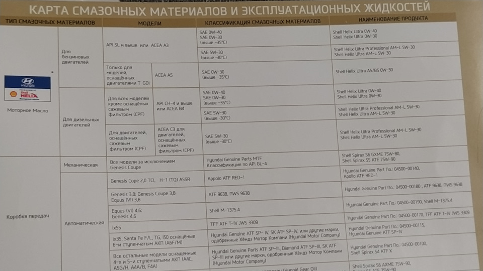К ТО ГОТОВ! — Hyundai Solaris (1G), 1,6 л, 2016 года | плановое ТО | DRIVE2