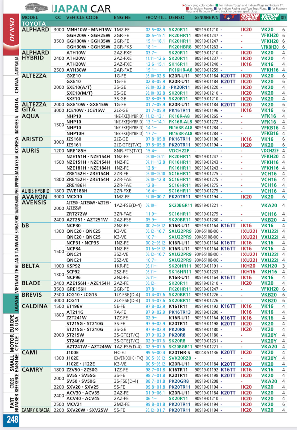 9091901259 СВЕЧА ЗАЖИГАНИЯ (FK16HR-A8) TOYOTA LEXUS | Запчасти на DRIVE2