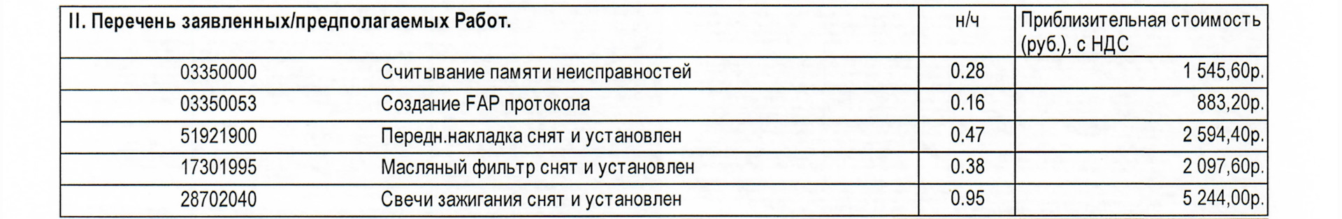 [9] Часть 1 — Стоимость владения Porsche Panamera за 7 лет — Porsche ...