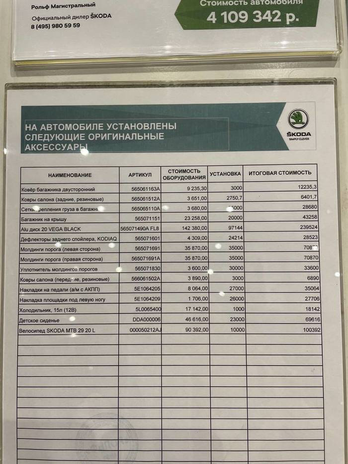 А вы сколько сэкономили? — Skoda Kodiaq (1G), 2 л, 2017 года ...