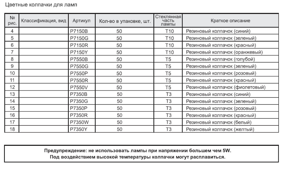 P7350B T3 колпачки цвет. (синий) за упаковку (50 шт.) Кол KOITO ...