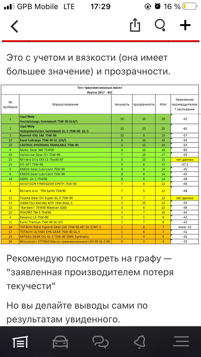 3775610 Трансмиссионное масло, 1 литр Mitsubishi | Запчасти на DRIVE2