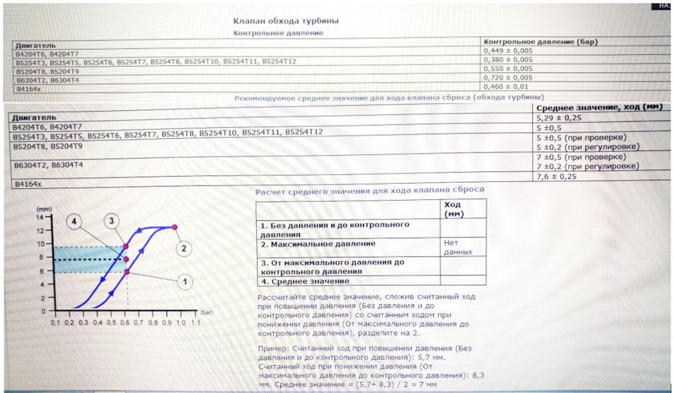 Давление актуатора — Volvo S80 (2G), 2,5 л, 2010 года | своими руками ...