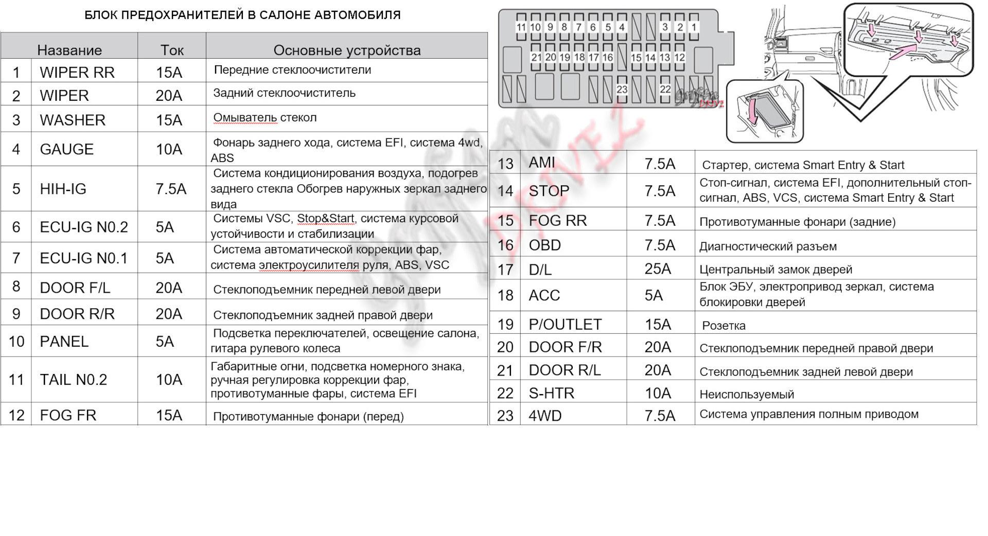 Информация о блоках предохранителей Toyota NZE-160 #UPD — Toyota ...