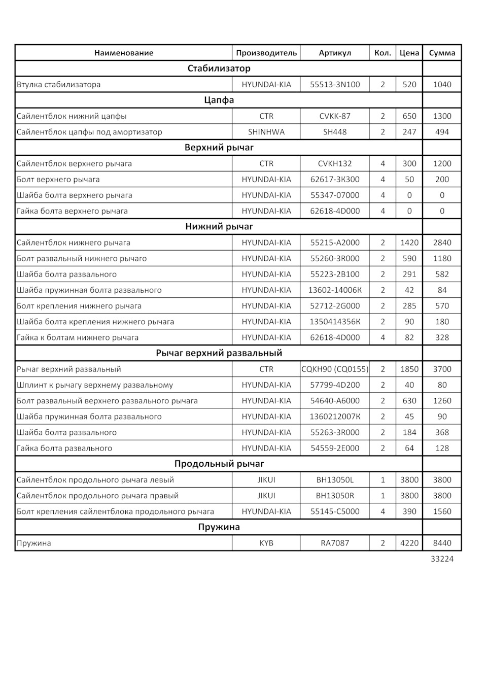 555133N100 Втулка стабилизатора KIA HYUNDAI | Запчасти на DRIVE2