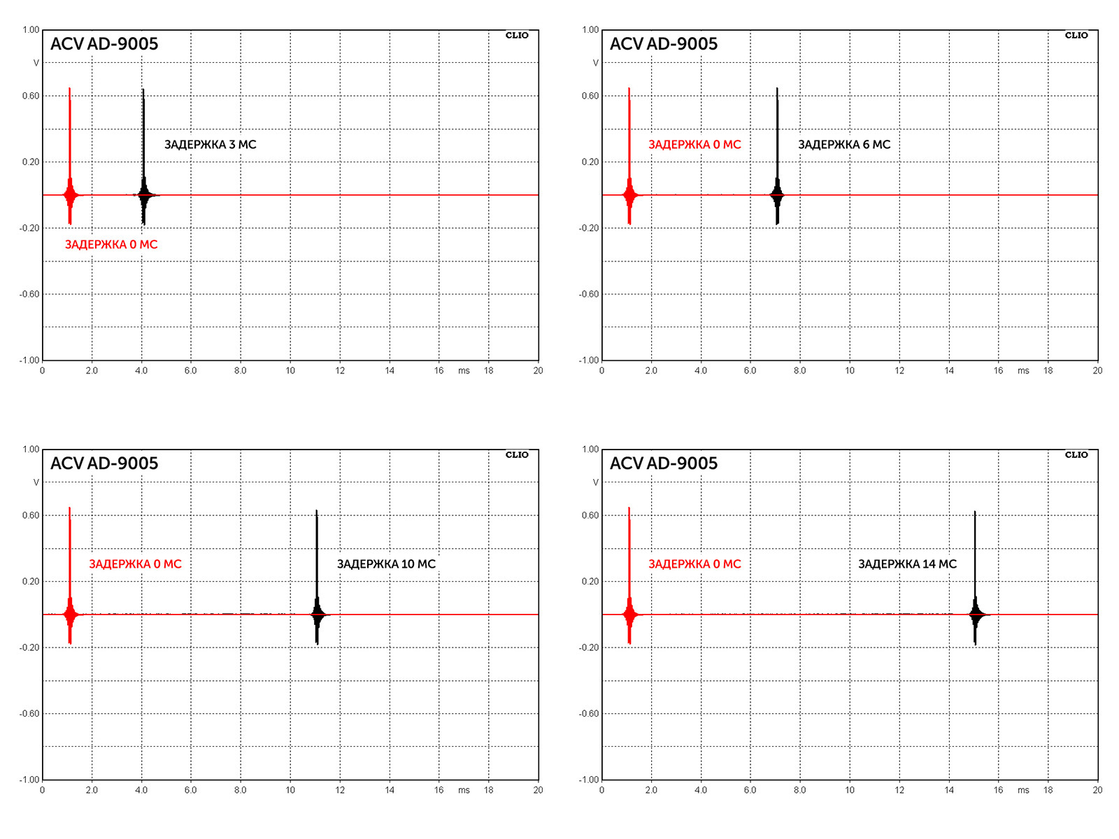 Со всем своим. Тест головного устройства ACV AD-9005 со встроенным DSP на чипе Asahi Kasei ...