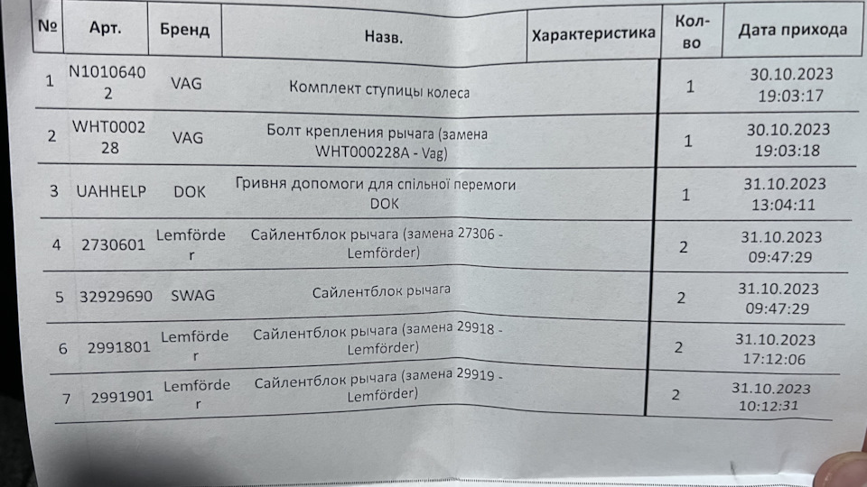 Ремонт задней подвески — Volkswagen Passat CC, 2 л, 2012 года ...