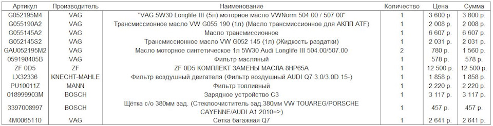 4M0065110 СЕТКА ДЛЯ БАГАЖА VAG | Запчасти на DRIVE2