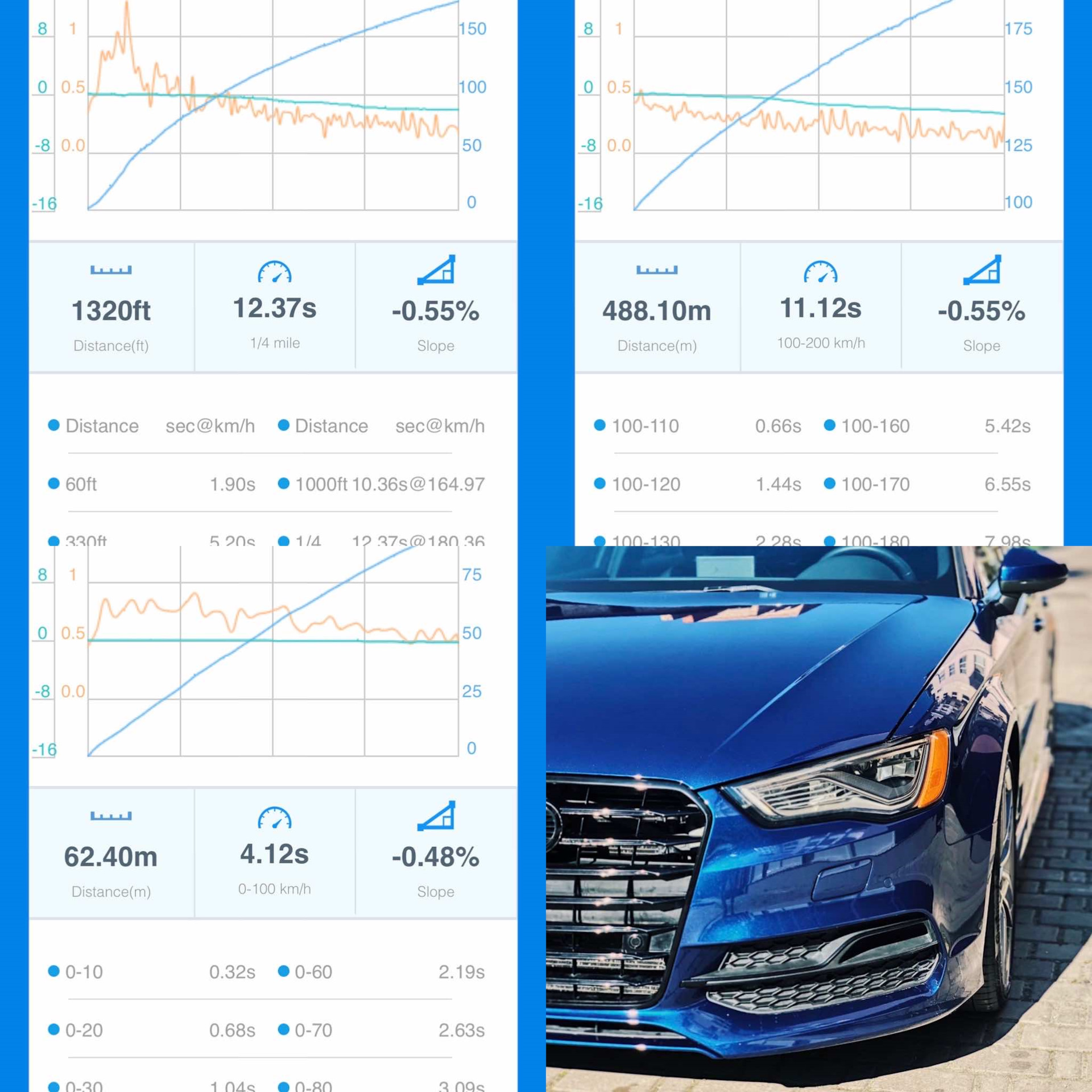Замеры Unitronic stage 2 ECU&TCU — Audi A3 Sedan (8V), 2 л, 2014 года ...