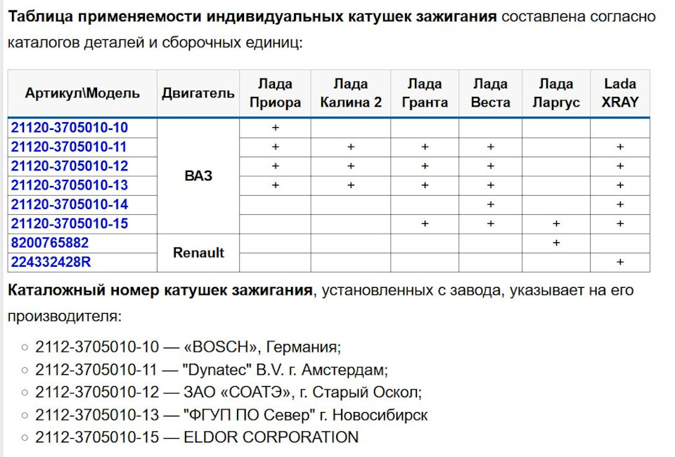Замена свечей и катушек зажигания (ИКЗ) — Lada Ларгус, 1,6 л, 2018 года ...