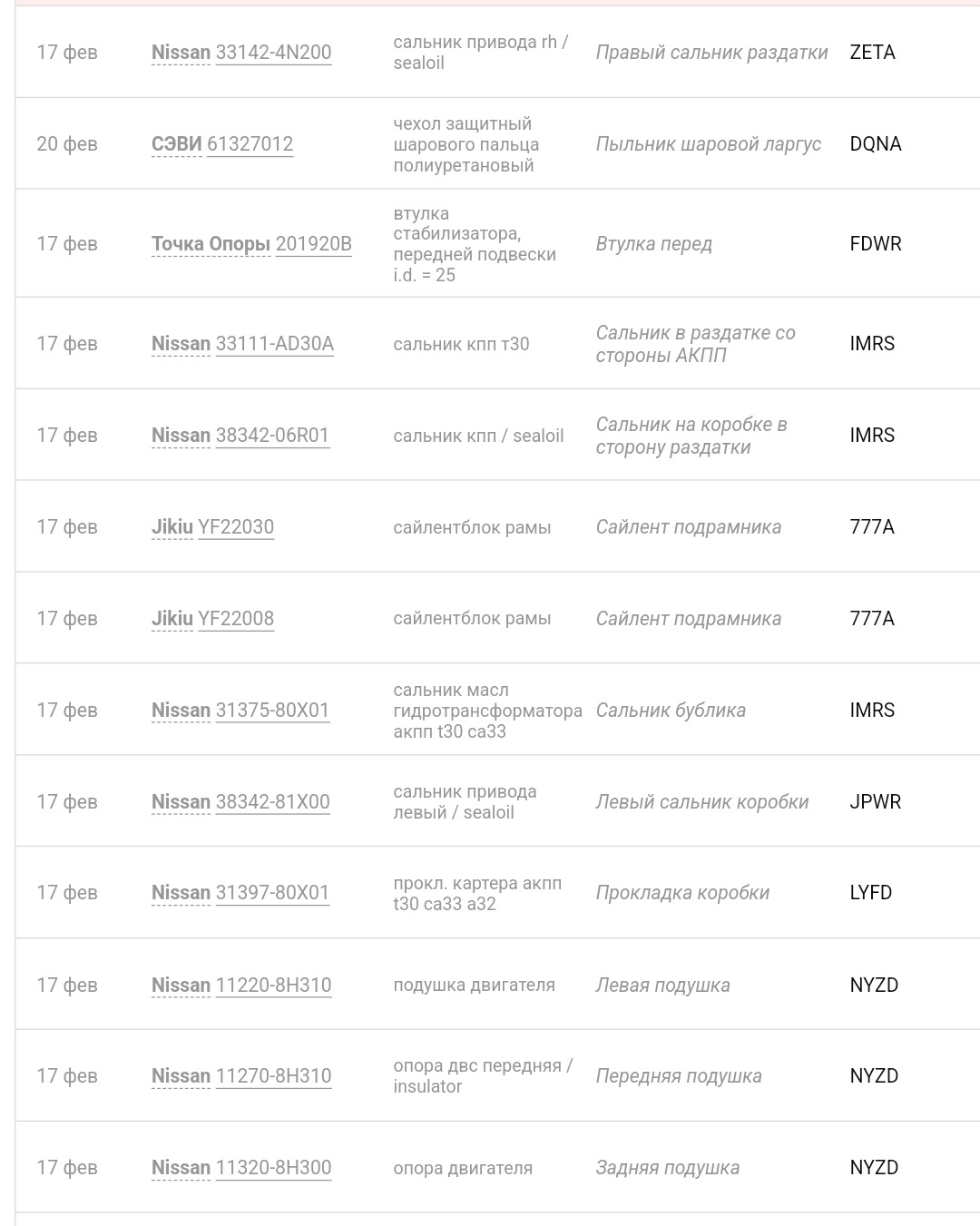 Подготовка к замене АКПП — Nissan X-Trail I (t30), 2 л, 2002 года ...