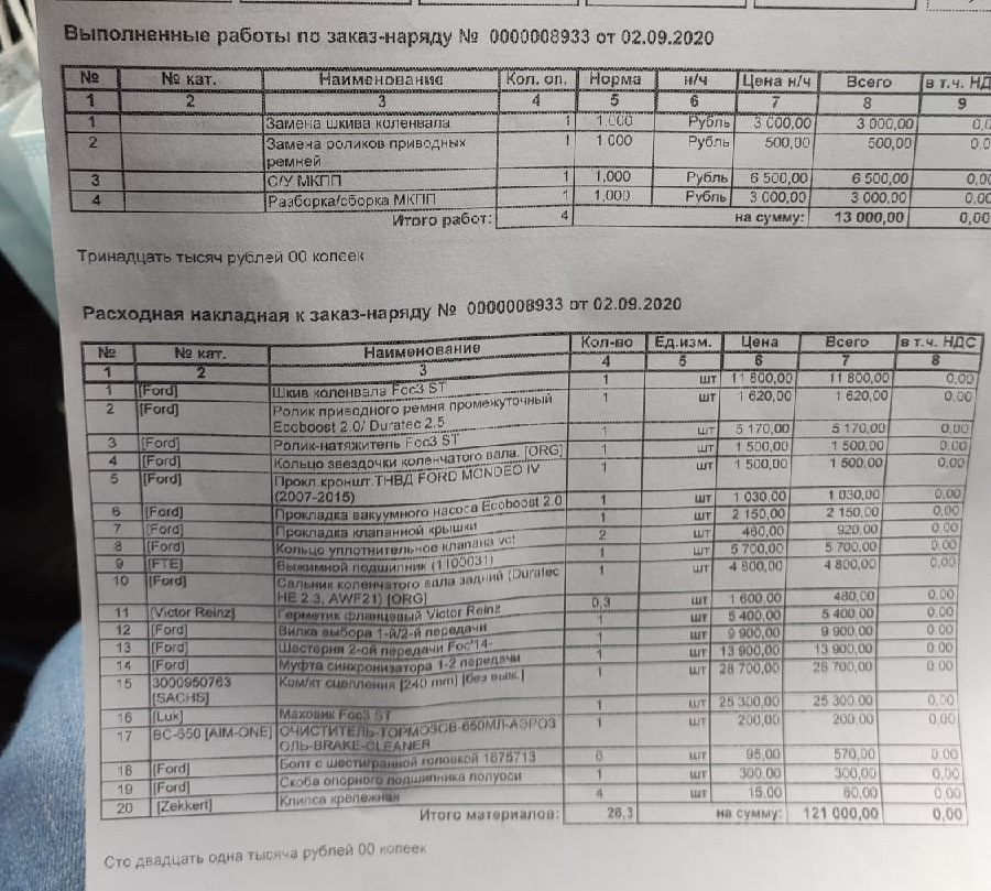 Итоги 2020 — Ford Focus ST III, 2 л, 2012 года | визит на сервис | DRIVE2