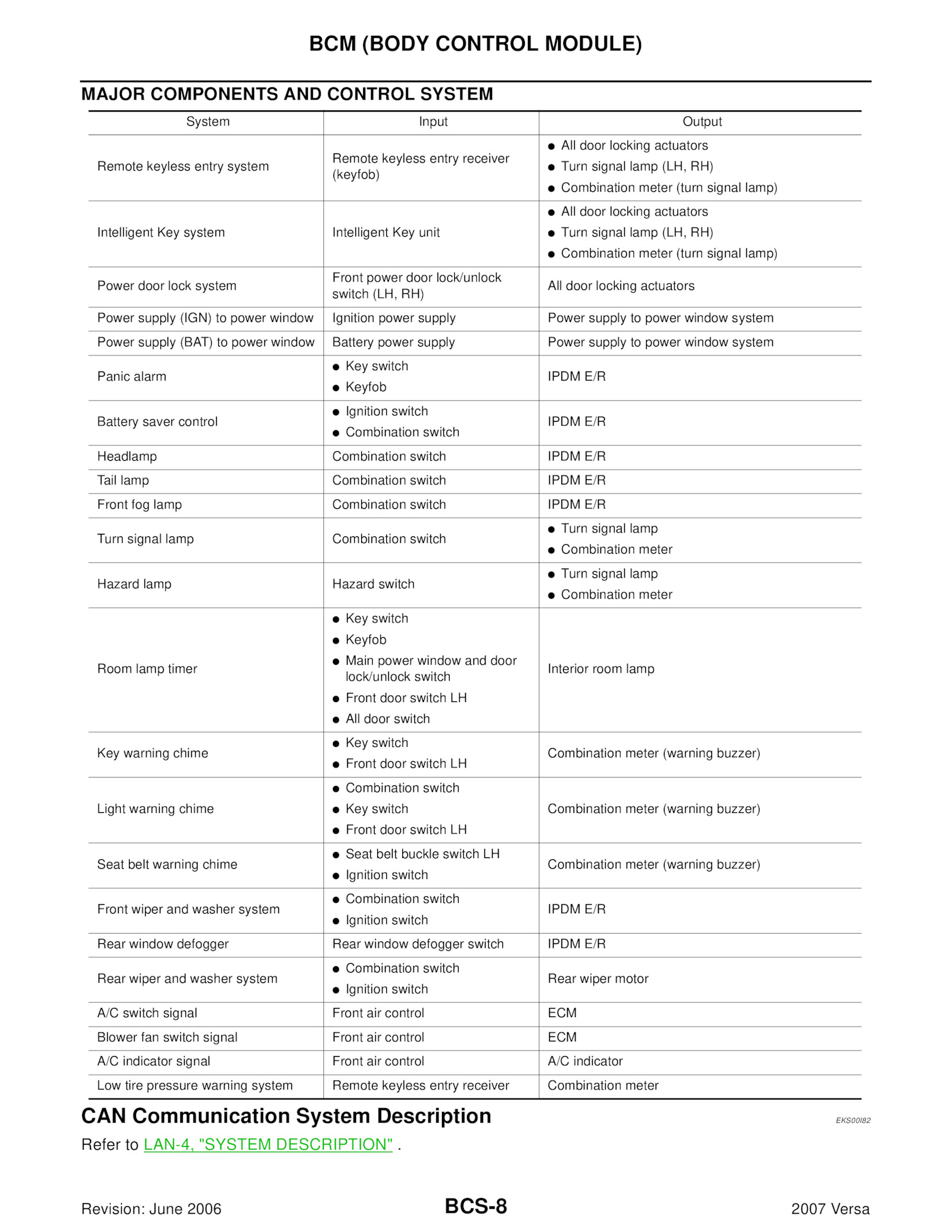Разряжается АКБ после двух дней простоя. Утечка тока. — Nissan Tiida (1G), 1,6 л, 2008 года ...