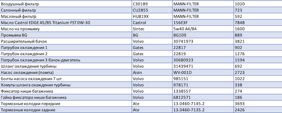 30680923 патрубок системы охлаждения Volvo | Запчасти на DRIVE2