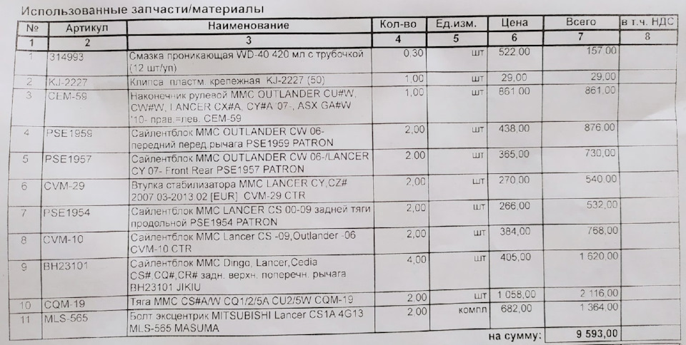 Диагностика ходовой — Mitsubishi Outlander XL, 2,4 л, 2007 года | визит ...