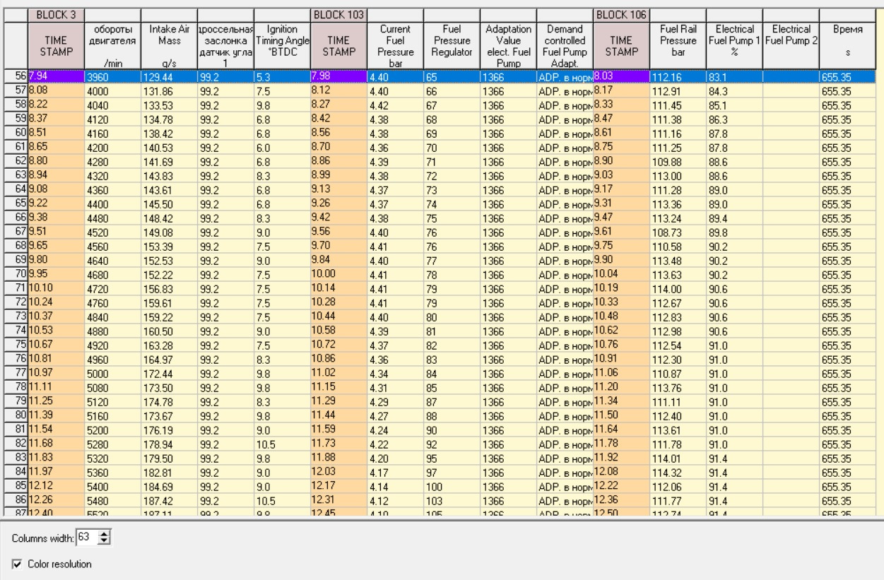 Ошибка P2187 — Audi A4 (B7), 2 л, 2007 года | электроника | DRIVE2