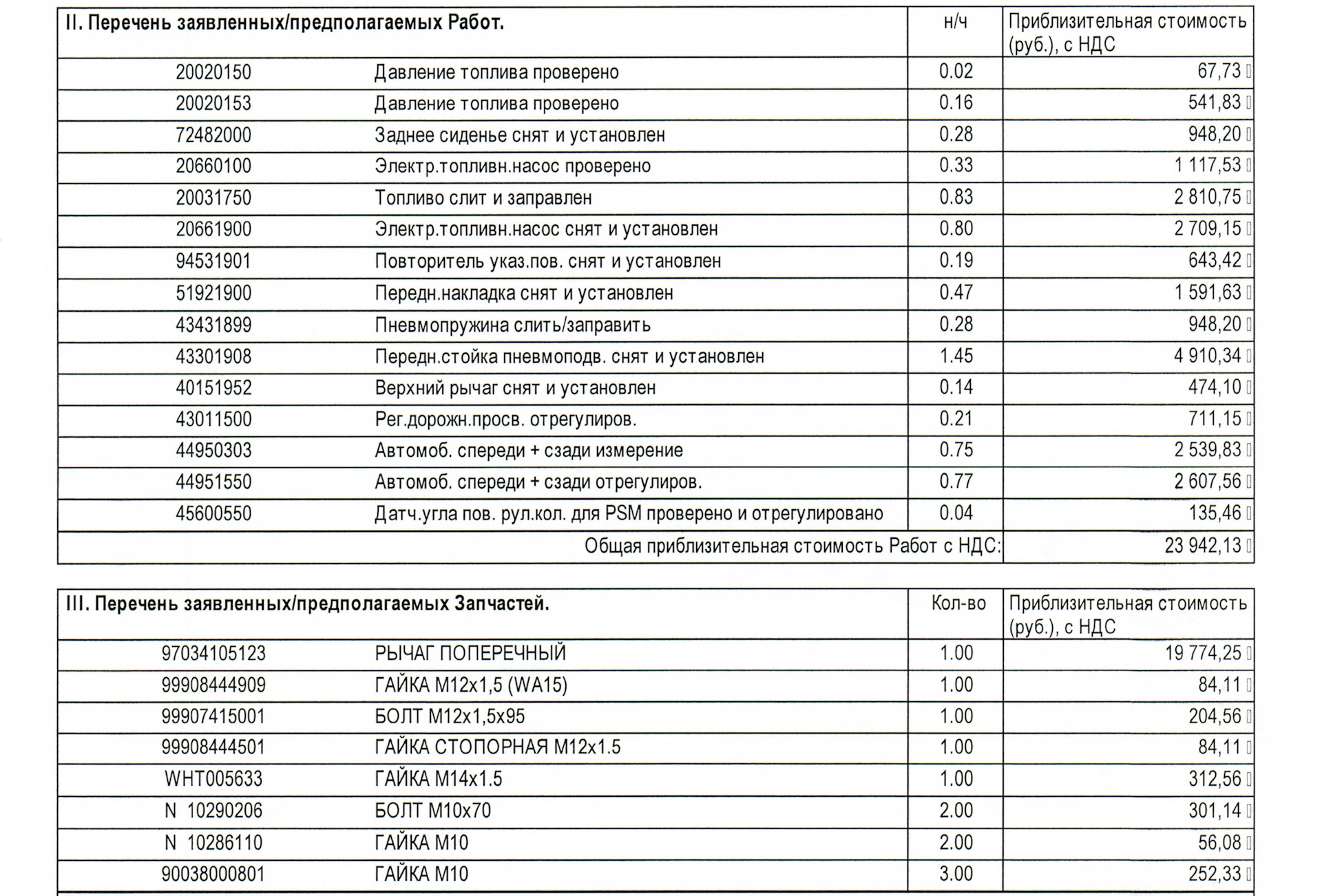 [9] Часть 1 — Стоимость владения Porsche Panamera за 7 лет — Porsche ...