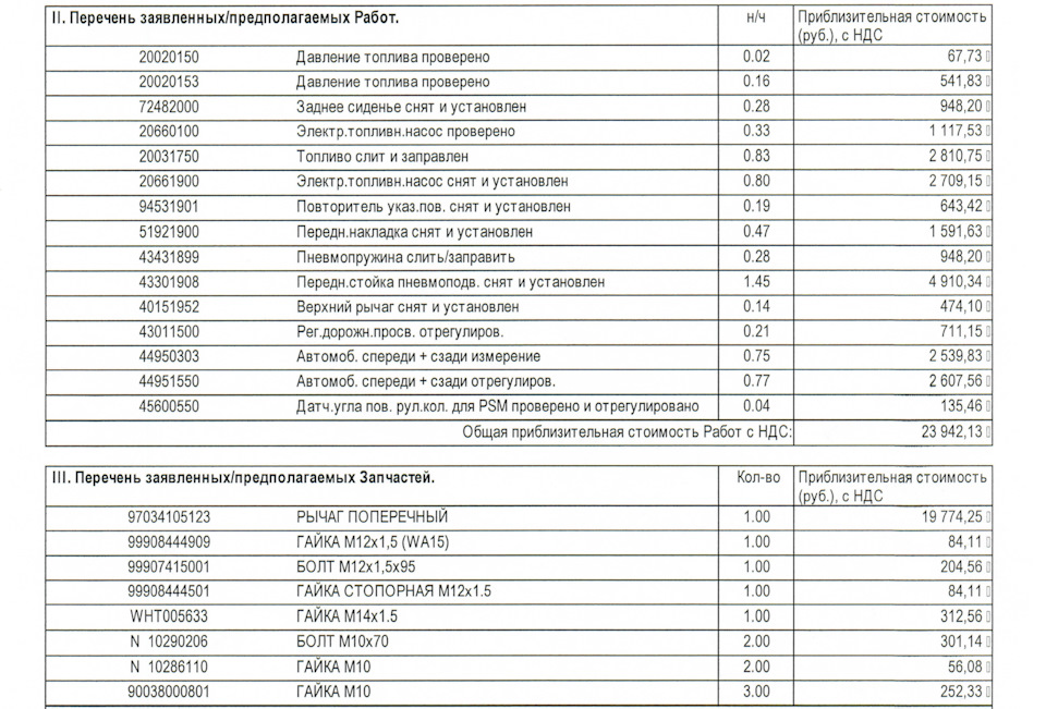 WHT005633 Гайка VAG | Запчасти на DRIVE2