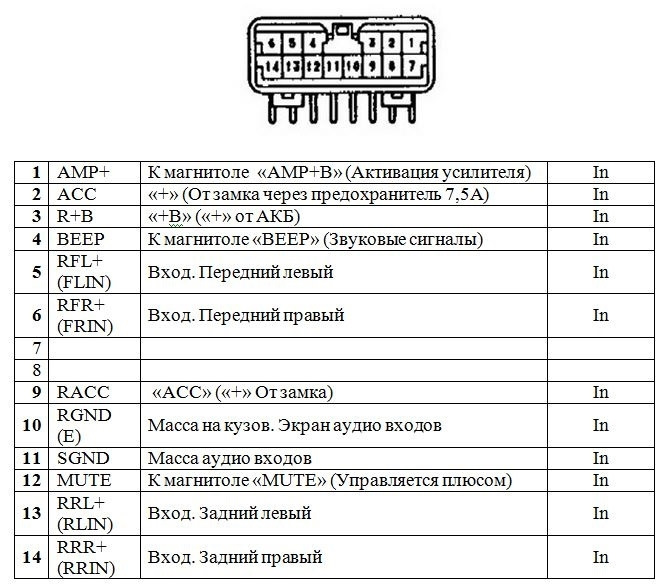 Ремонт приборки, штатная магнитола, будильники — Toyota Soarer (3G), 4 ...