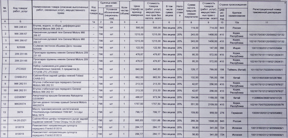 96629374 Датчик уровня топлива GM | Запчасти на DRIVE2