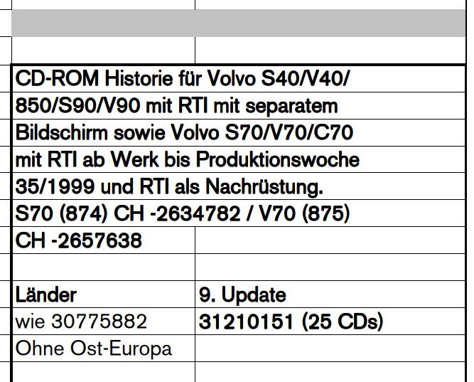 Информация о обновлениях для Volvo RTI первых поколений — DRIVE2
