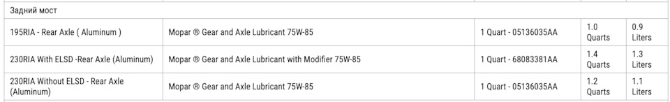 05136035AA Трансмиссионное масло, 1 литр Chrysler | Запчасти на DRIVE2