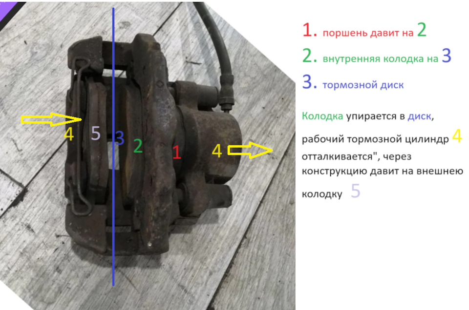 Форд Фьюжен. Тормозные диски. Тормозные колодки. Втулки направляющих ...
