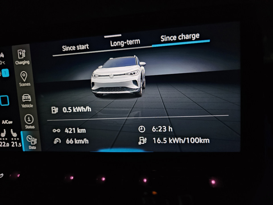 Через всю страну на электромобиле VW ID4! День 2: Челябинск и Уфа ...