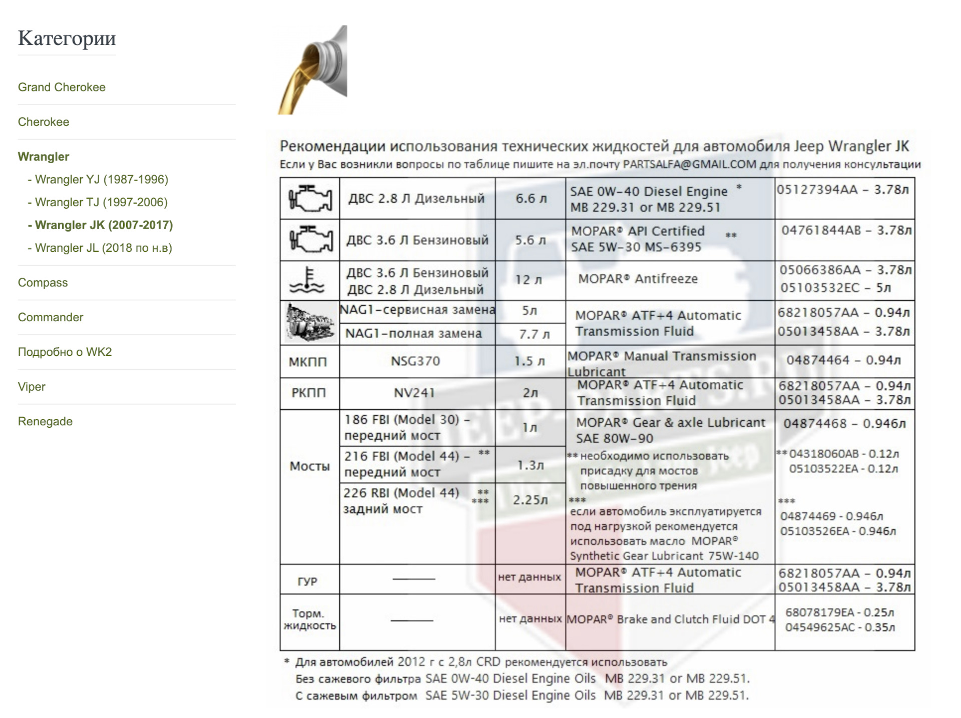 РЕГЛАМЕНТ ЗАМЕНЫ ТЕХ ЖИДКОСТЕЙ (тут же замена крестовин карданов ...