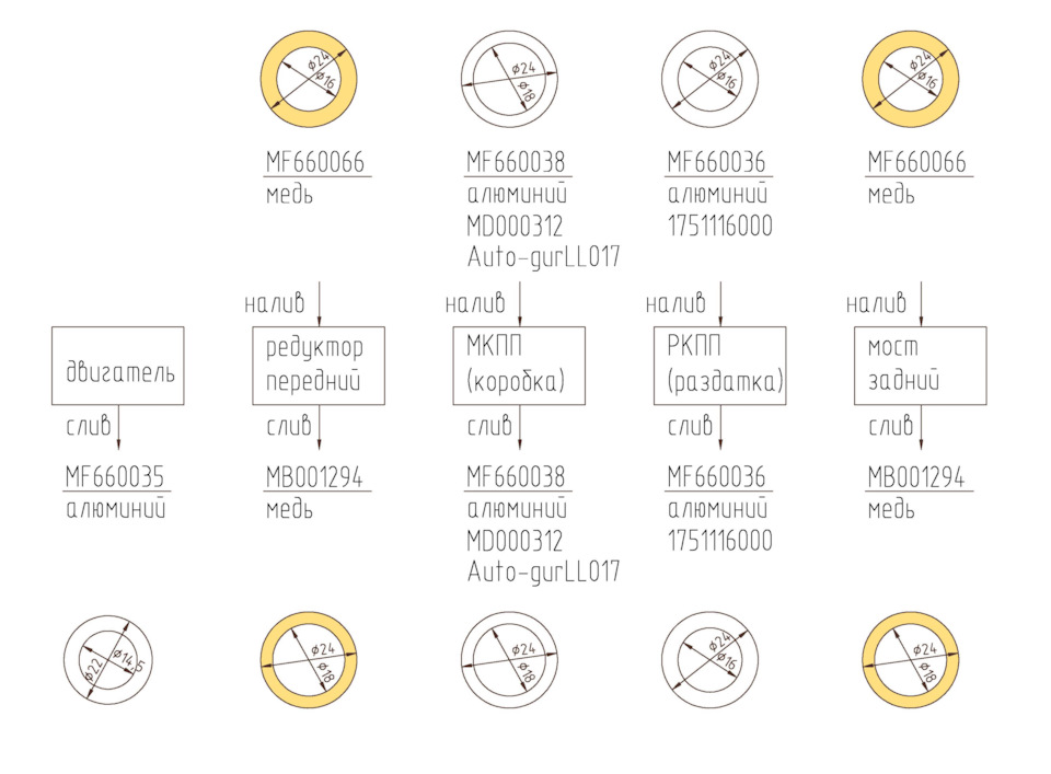 Прокладка сливной пробки — Mitsubishi L200 (5G), 2,4 л, 2017 года ...
