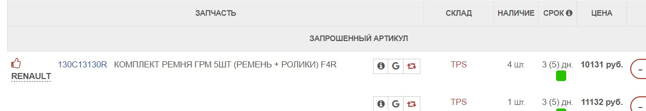 Комплект ГРМ — Renault Duster (1G), 2 л, 2014 года | запчасти | DRIVE2