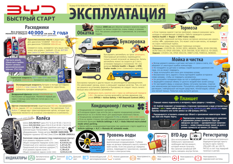 🚙Эксплуатация BYD Yuan Up (元, ATTO 2, PRO) 📖 Инструкция. — BYD Yuan Up ...