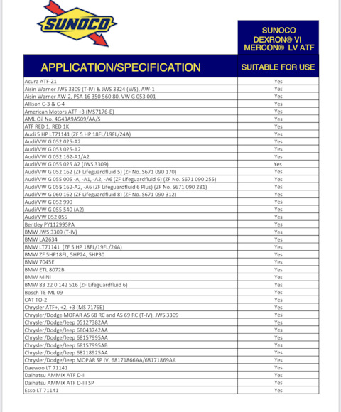 1635056080 Оригинальное масло для автоматической коробки передач (АКПП ...