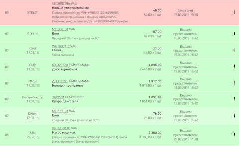 WHT000713 Гайка крепления деталей кузова / AUDI, SEAT, SKODA, VW VAG ...