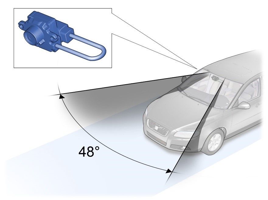 CMS (Collision Mitigation System), поколение 2 — 77VOLVO на DRIVE2