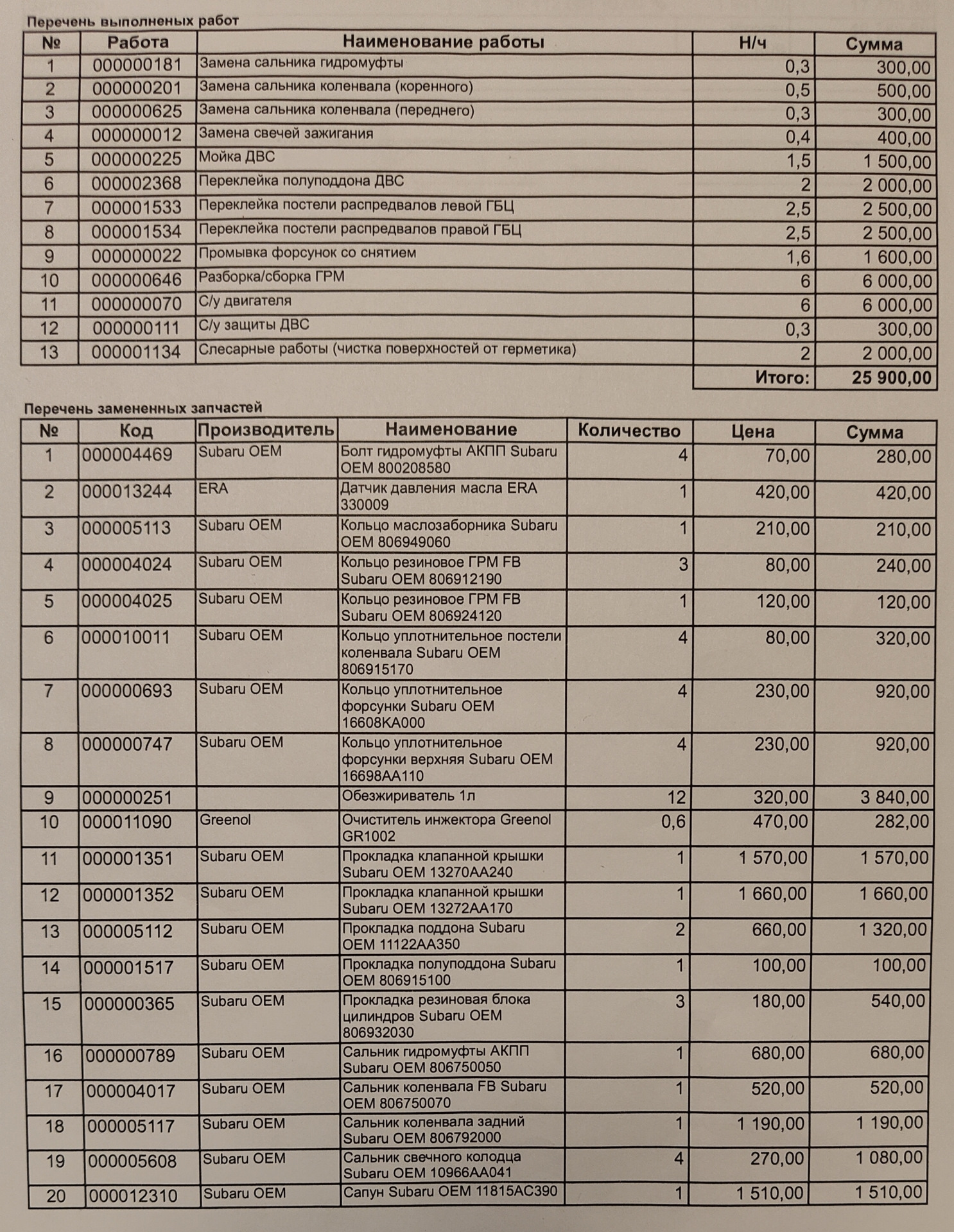Техническое обслуживание — Subaru Forester (SH), 2,5 л, 2011 года ...