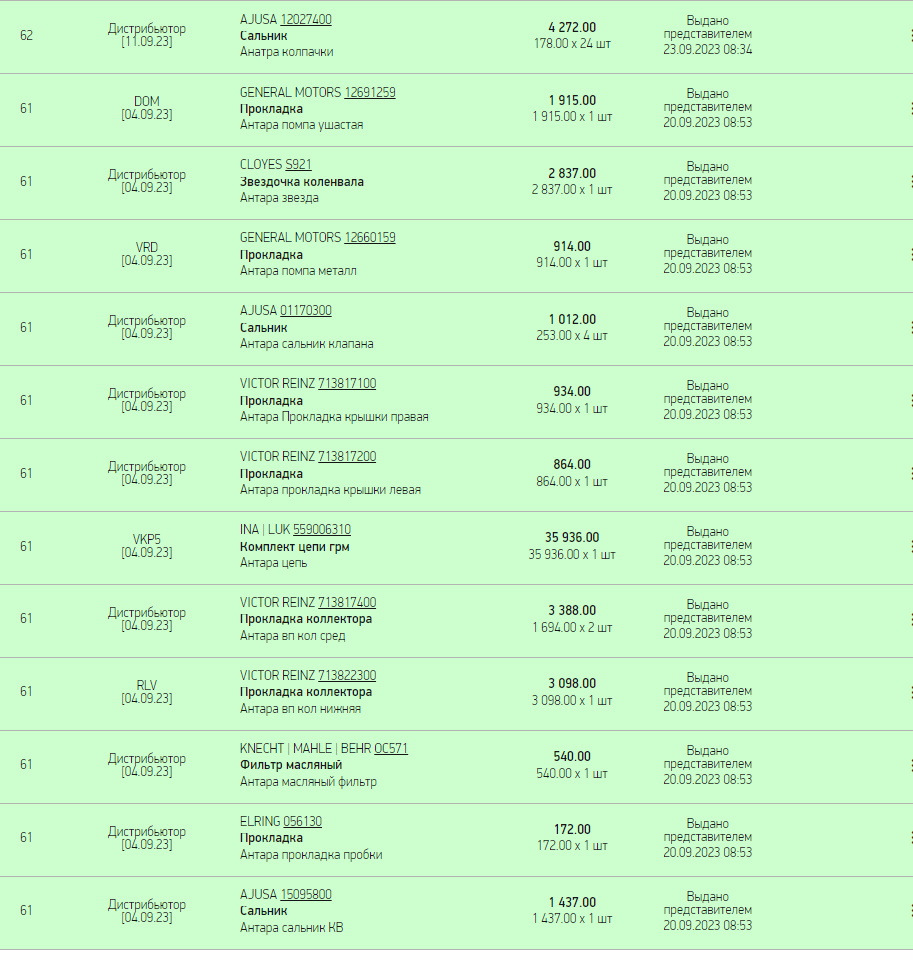 12691259 Прокладка водяного насоса General Motors GM | Запчасти на DRIVE2
