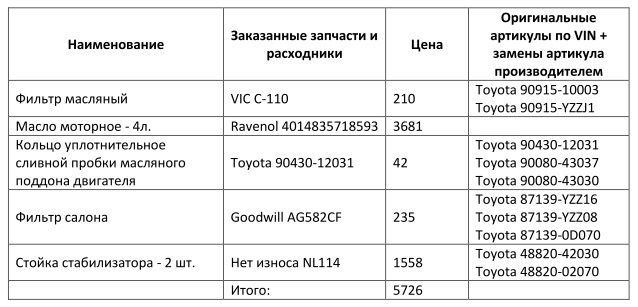 4882002070 Стойка стабилизатора TOYOTA LEXUS | Запчасти на DRIVE2