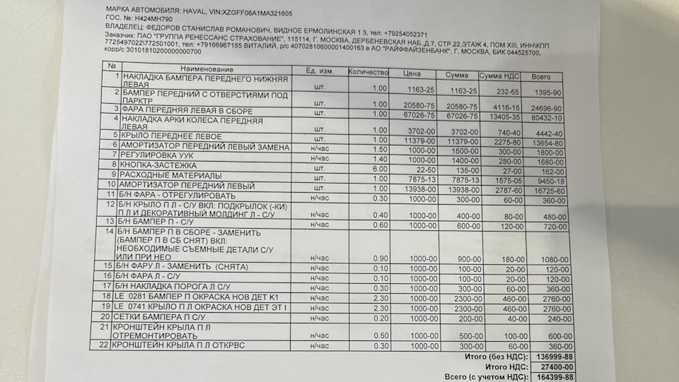 ДТП, ремонт, итог. — Haval F7 (1G), 2 л, 2021 года | ДТП | DRIVE2