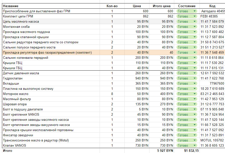11117615131 Крышка BMW | Запчасти на DRIVE2