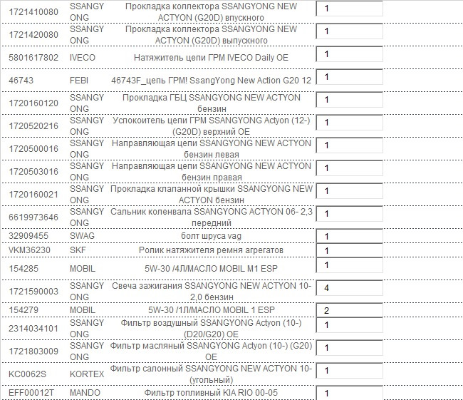 Ну, раз ТО, так ТО — SsangYong Actyon (2G), 2 л, 2013 года | плановое ...