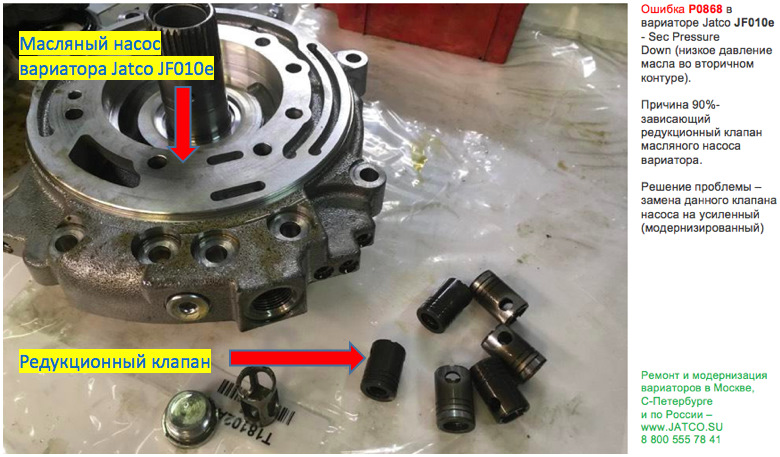 Решение(!) проблемы по ошибке P0868 Nissan (Ниссан) на Murano (Мурано ...