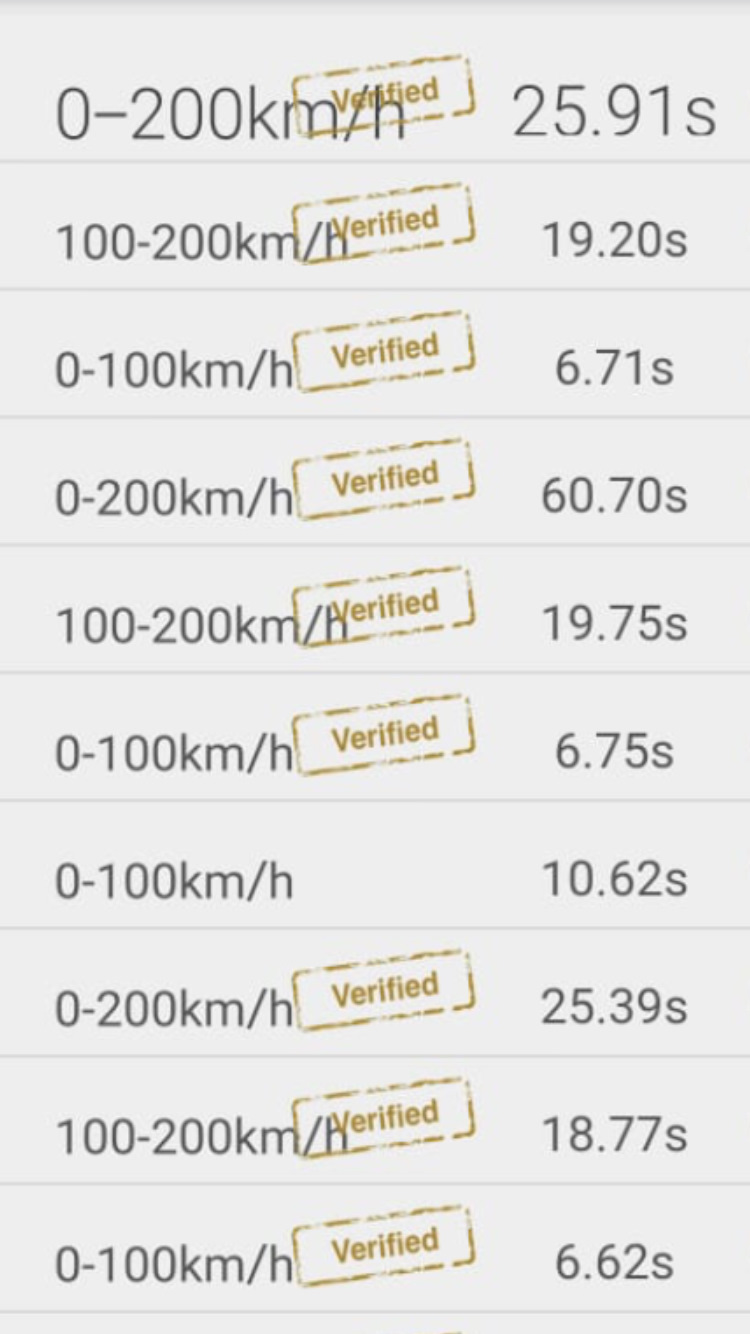 16 # Замер 0-100 / 100-200 st 1 — Audi A4 (B7), 2 л, 2007 года | встреча | DRIVE2