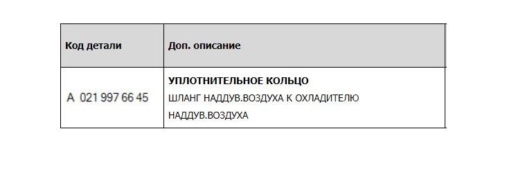 A0219976645 Кольцо уплотнительное шланга интеркулера Mercedes ...
