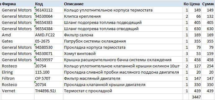 цены 21 года — Chevrolet Lacetti 5D, 1,4 л, 2009 года | наблюдение | DRIVE2