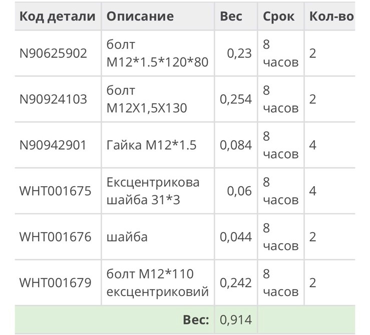 N90625902 Ремкомплект, подвеска колеса VAG | Запчасти на DRIVE2