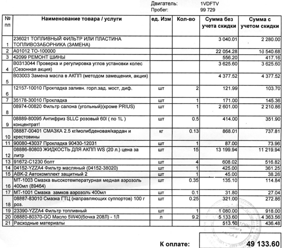 ТО 100000 — Toyota Land Cruiser 200, 4,4 л, 2011 года | плановое ТО ...